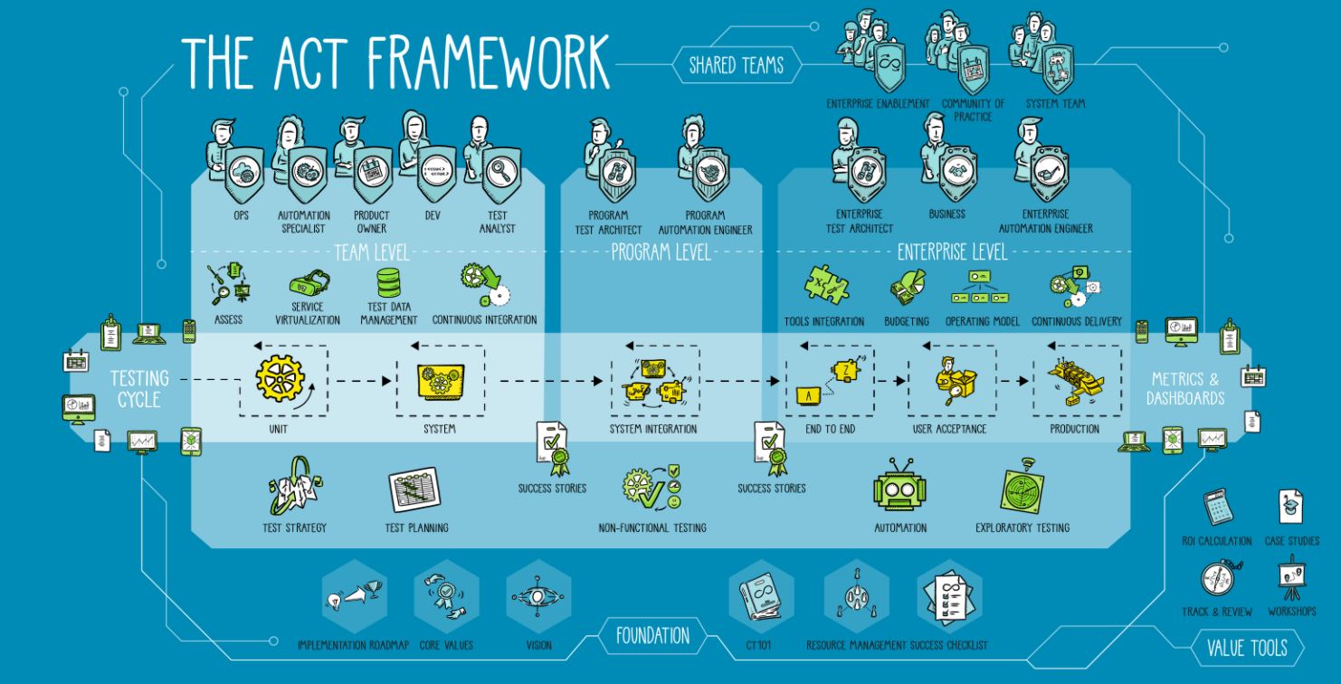 Qualysoft - Qualysoft ist ACT Framework-Partner